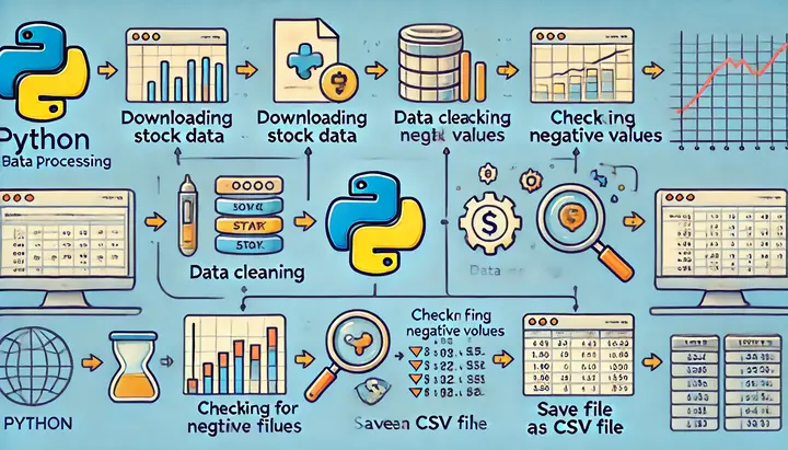 Python和Akshare自动化收集股票数据的指南 - 知乎