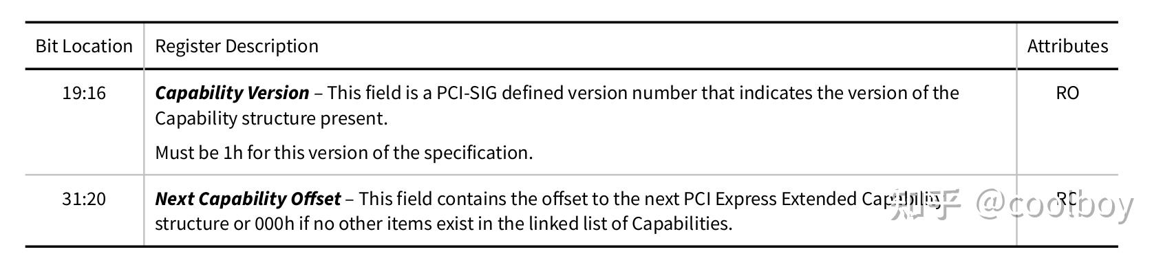 PCIe DOE概述 - 知乎