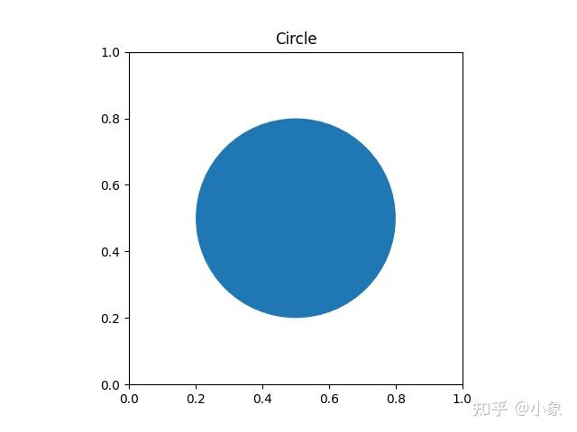 如何在 Matplotlib 中绘制圆？ - 知乎