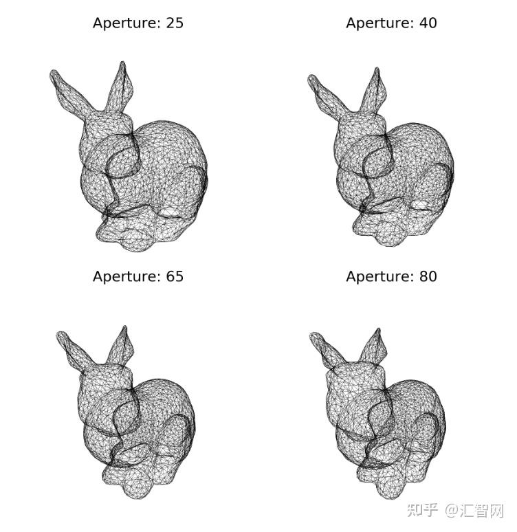 Matplotlit渲染3D模型【.OBJ】 - 知乎