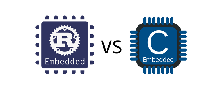 嵌入式异步Rust与RTOS的最终决战！【翻译】 - 知乎
