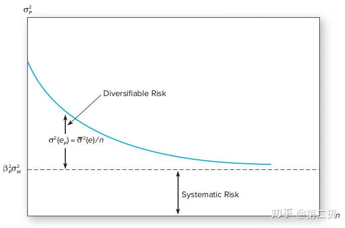 七、单指数模型Single-Index Model - 知乎