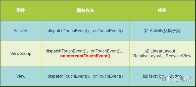 Android 一文轻松搞定Touch事件分发 - 知乎