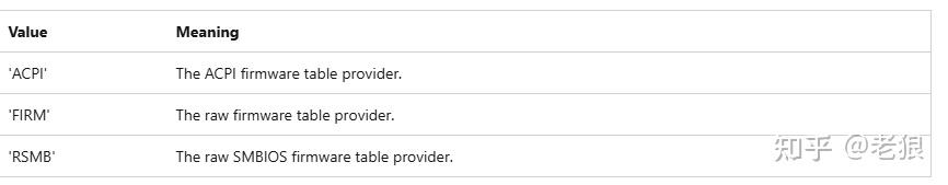 如何在操作系统下获得BIOS和硬件信息（一）：什么是DMI和WMI？ - 知乎