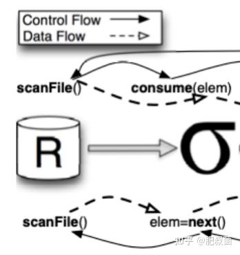 Doris PipeLine的设计文档 - 知乎