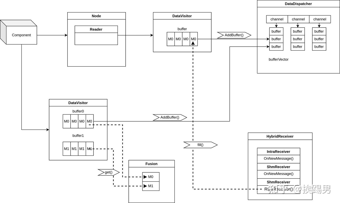 Apollo Cyber RT开垦 ---- Reader - 知乎
