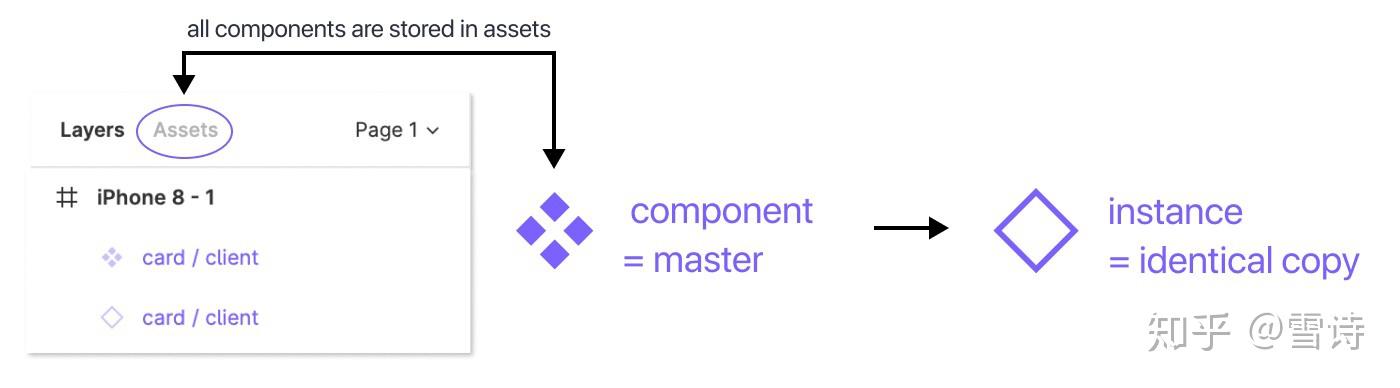 最迅速上手Figma指南！ - 知乎