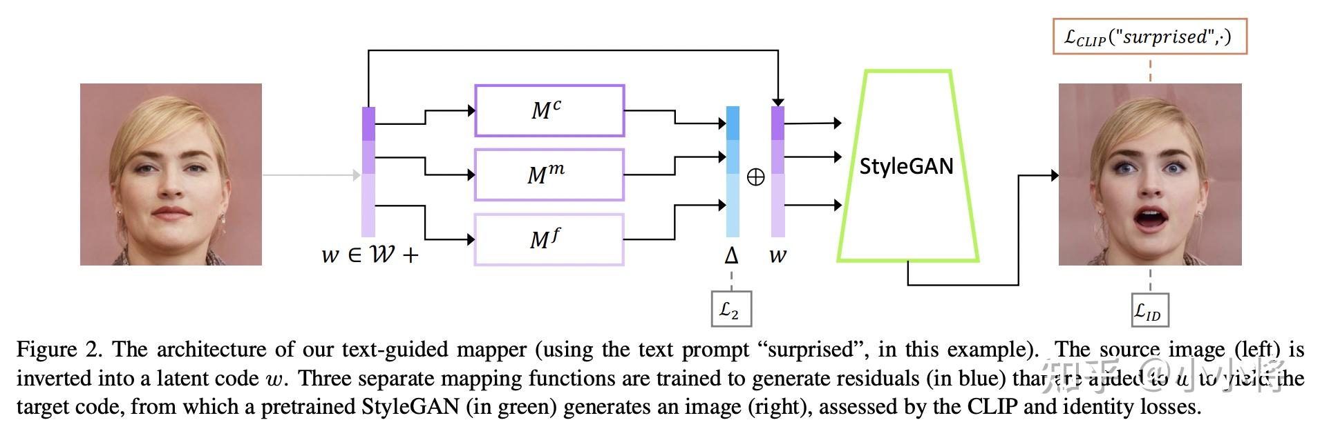 神器CLIP：连接文本和图像，打造可迁移的视觉模型 - 知乎