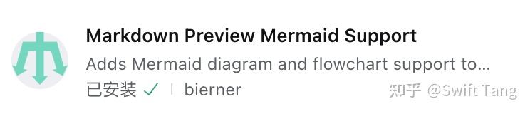 TRAE必装插件-Markdown Preview - 知乎