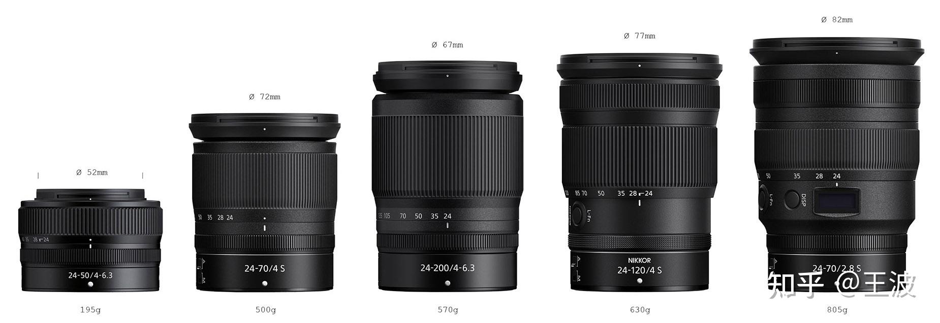 Nikon Z 24-200 和 Z 24-120 S如何选择？