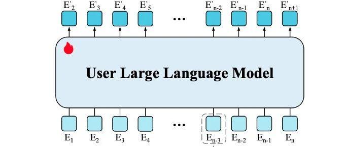 字节 | HLLM:层次化大语言模型 - 知乎
