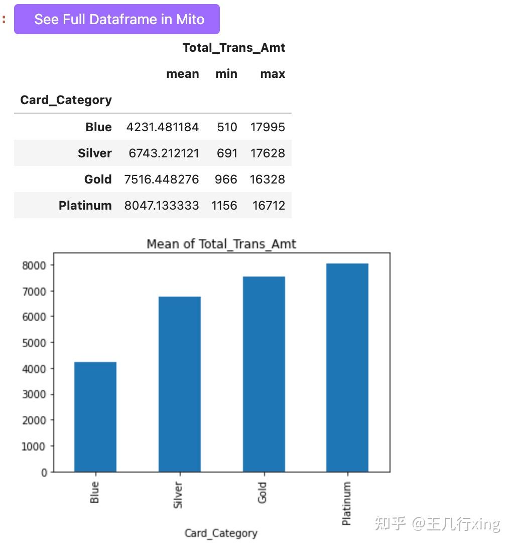 【机器学习-因果推断】YLearn.why 官方文档上手小案例2 (Python) - 知乎