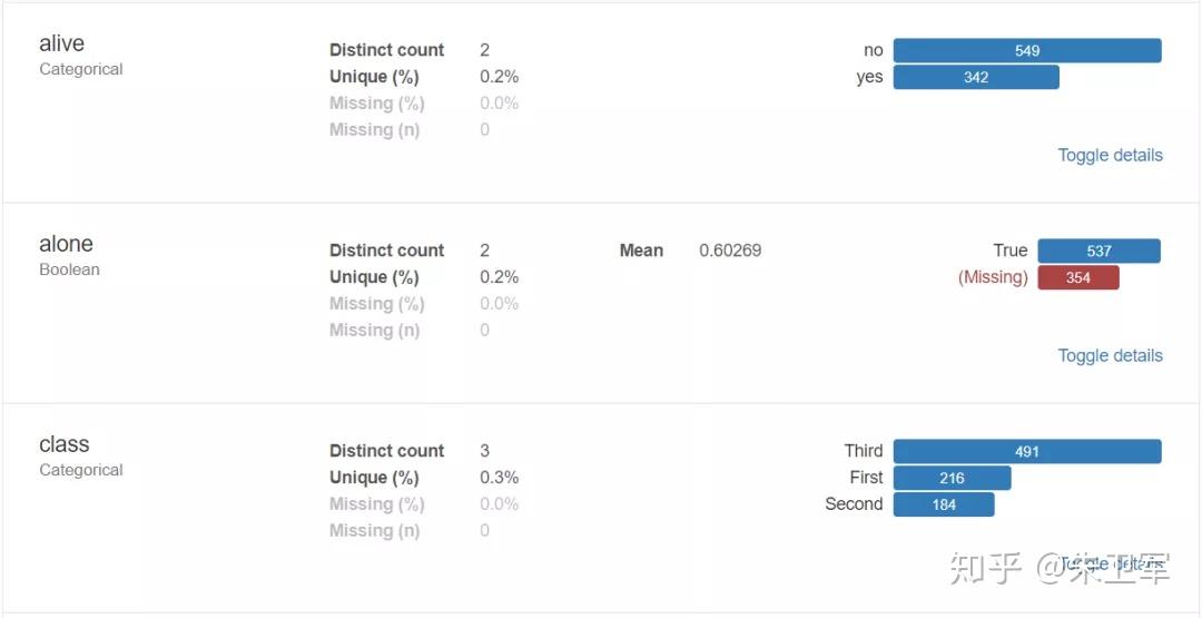 pandas_profiling ：教你一行代码生成数据分析报告 - 知乎