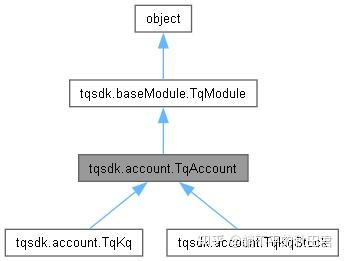 天勤tqsdk源码分析-总览 - 知乎