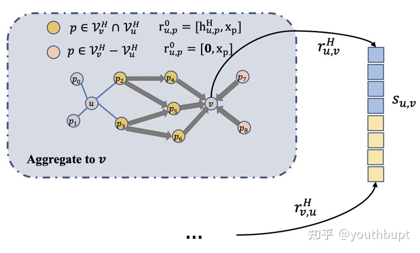 ECML 2021 链路预测论文解读 : Inductive Link Prediction with Interactive Structure Learning - 知乎