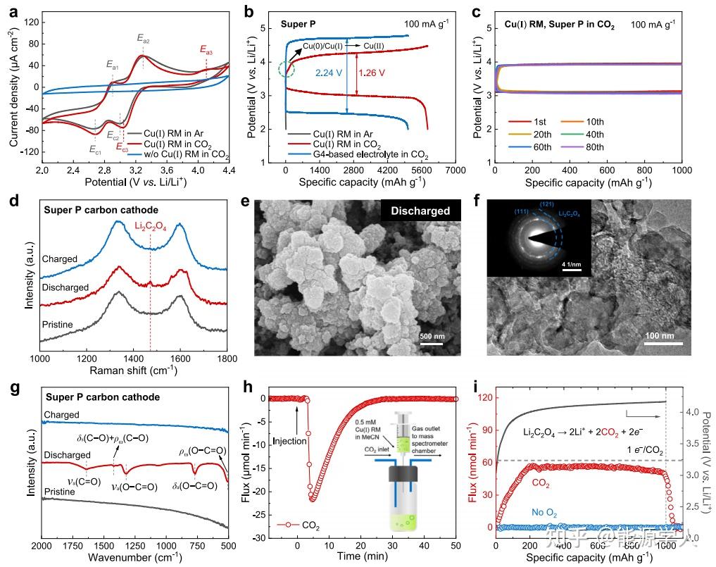 周豪慎&何平教授：双核铜配合物催化剂助力3V高压Li-CO2电池 - 知乎