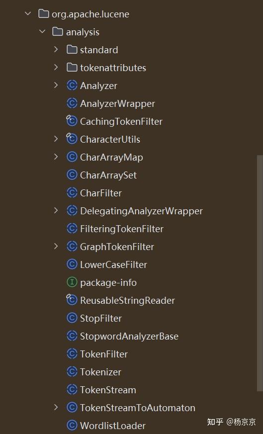 Lucene源码 Analysis - 知乎