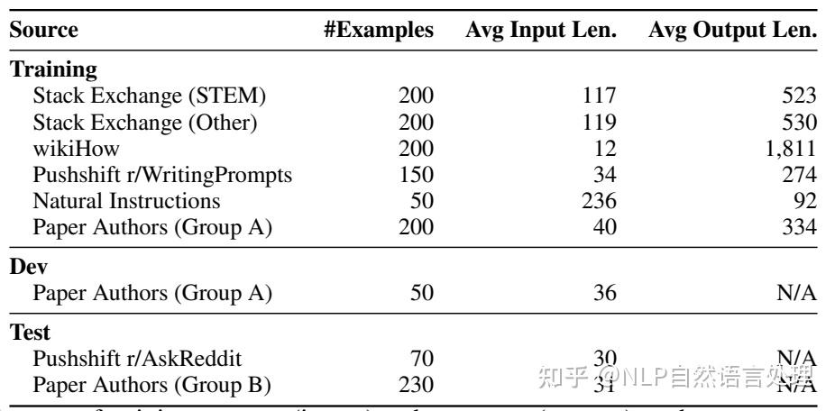 Meta最新模型：LIMA-65B，没有RLHF，模型效果远胜Alpaca！！ - 知乎