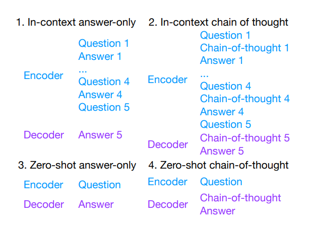 Stealing Large Language Models: 关于对ChatGPT进行模型窃取的一些工作 - 知乎