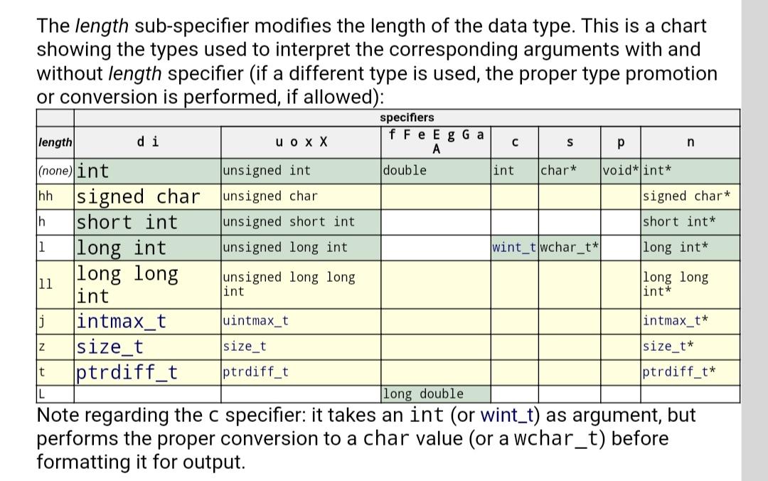 c语言的float为什么不能换成double? - 知乎