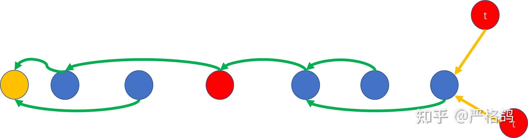 Educational Codeforces Round 134 E(kmp优化) - 知乎