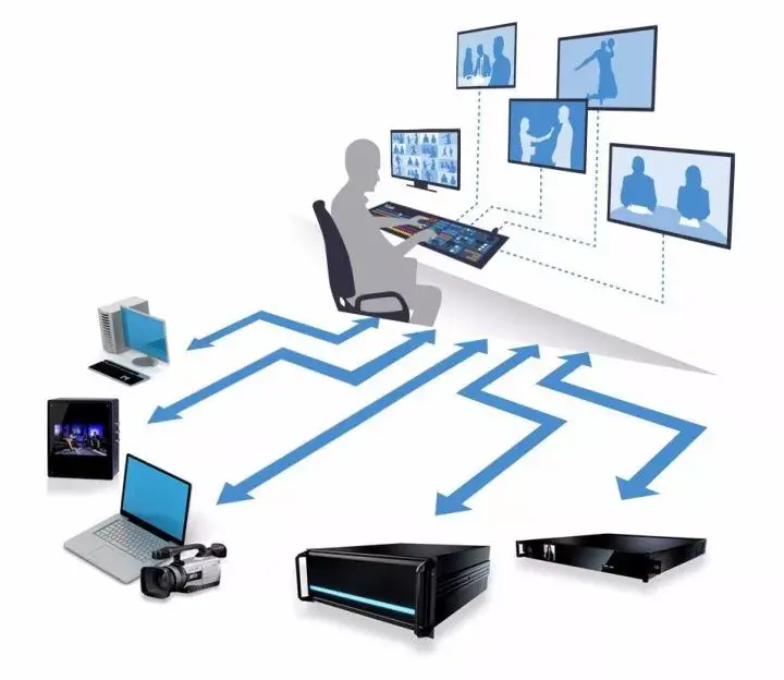 浅谈网络设备接口技术NDI - 知乎