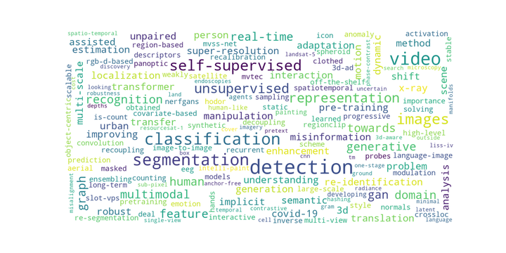 arXiv每日更新-2021.12.17（今日关键词：detection, video, segmentation） - 知乎