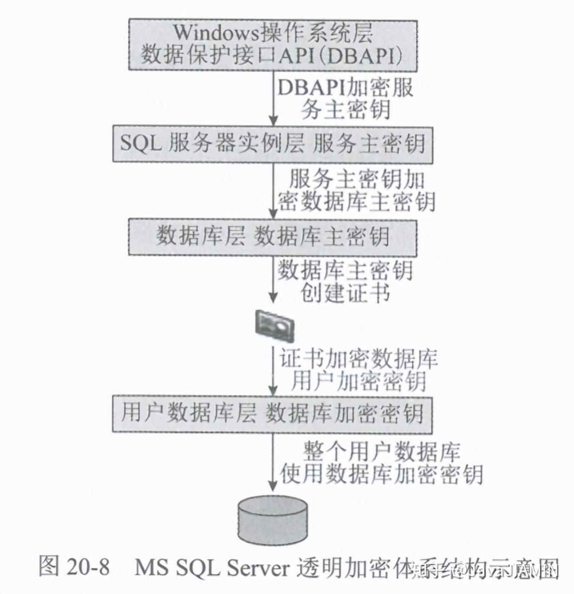 2020最新最全数据库系统安全 - 知乎