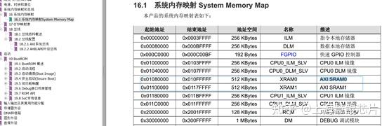 先楫半导体 HPM6000 系列常见的两种二级Bootloader 方案介绍 - 知乎