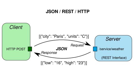解决ASP.NET Core WebAPI返回string(等基础类型)不是JSON格式的问题 - 知乎
