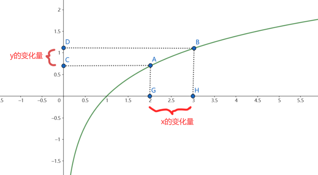 Log运算的理解 - 知乎