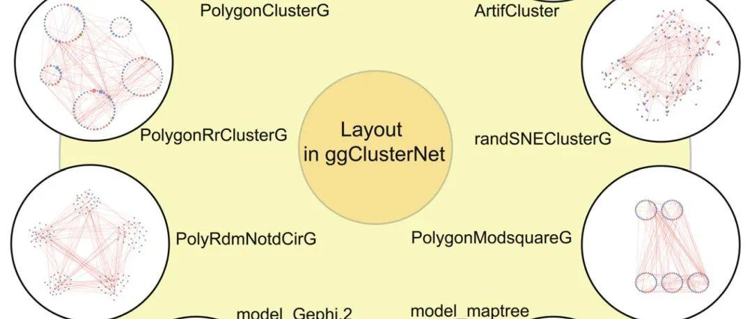 iMeta | 南农沈其荣团队发布微生物网络分析和可视化R包ggClusterNet - 知乎