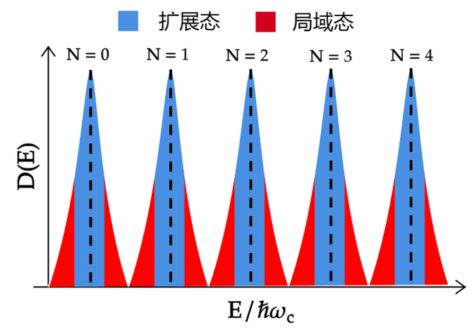 整数量子霍尔效应（Integer quantum Hall effect，IQHE） - 知乎