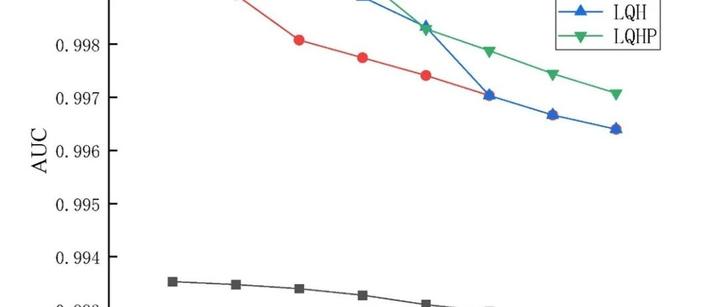基于R包ENMeval、Kuenm工具对MaxEnt模型参数优化方法-----MaxEnt模型结果文件个性化制图与写作 - 知乎