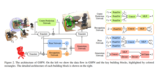 3D实例分割 - 知乎