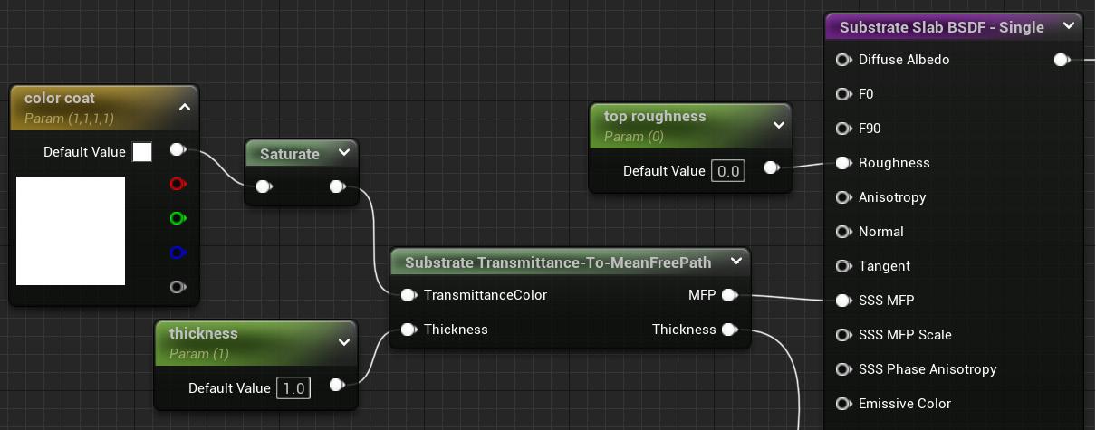 UE5建筑可视化 附录-Substrate材质 - 知乎