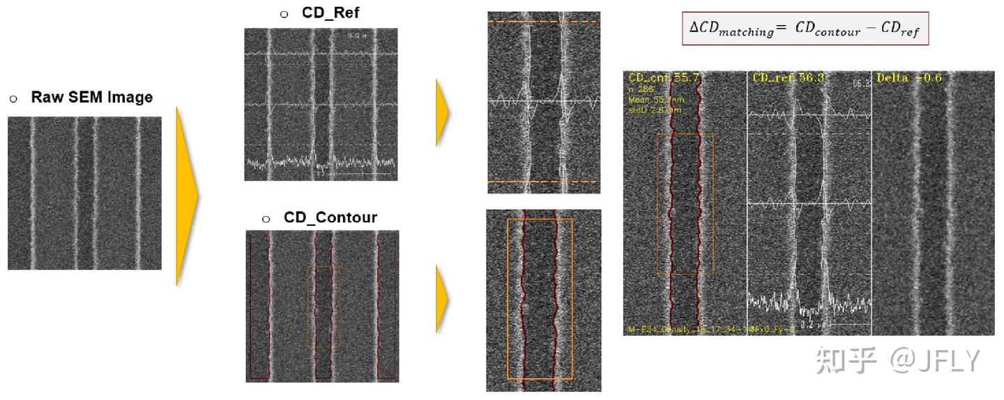 研究SEM轮廓与CD-SEM匹配 - 知乎