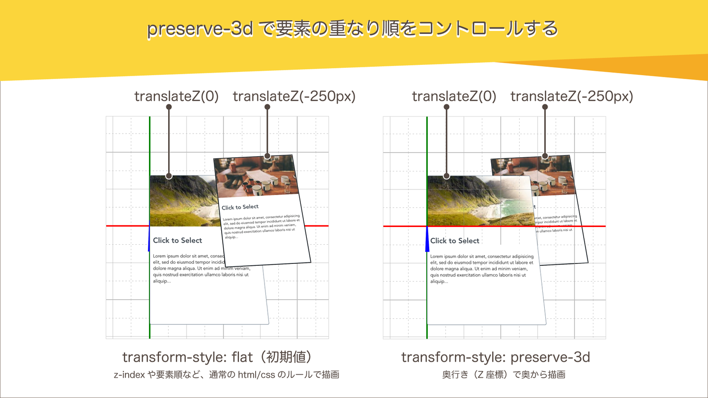 不再误导！ CSS Transform 完整介绍（3D 版） - 知乎