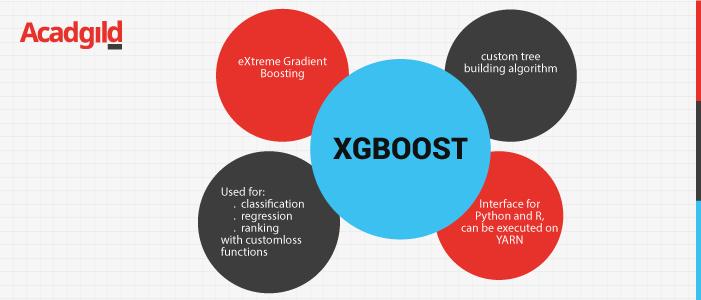XGBoost如何输出Features的重要性？ - 知乎