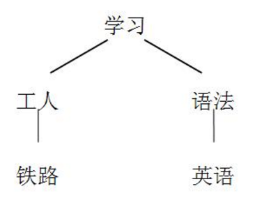 《Improved Semantic Representations From Tree-Structured Long Short-Term Memory Networks》阅读笔记 - 知乎