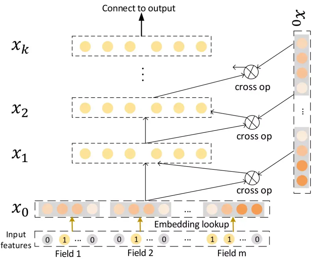 推荐算法有哪些？ - 知乎