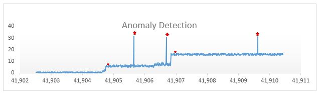 反欺诈(Fraud Detection)中所用到的机器学习模型有哪些？ - 知乎