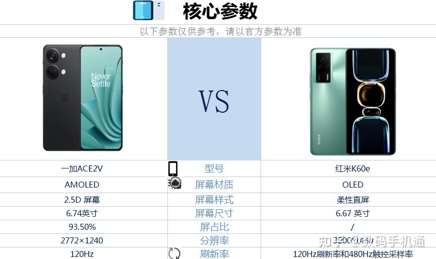 一加Ace2V和红米K60E哪个性价比更高呢？
