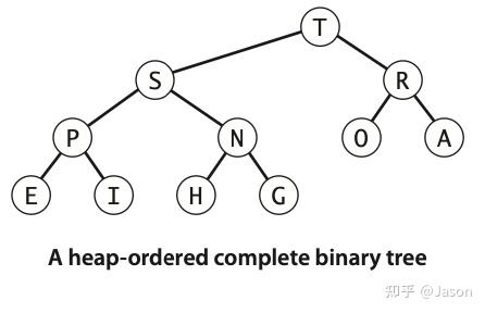 Chapter 2. Sorting -- 2.4 Priority Queues - 知乎