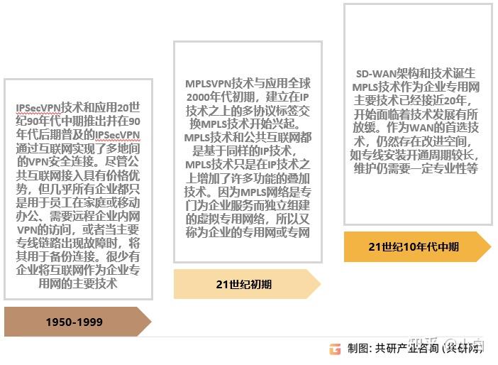 2024-2030年中国虚拟专用网络（VPN）行业市场供需态势及市场趋势预测报告 - 知乎