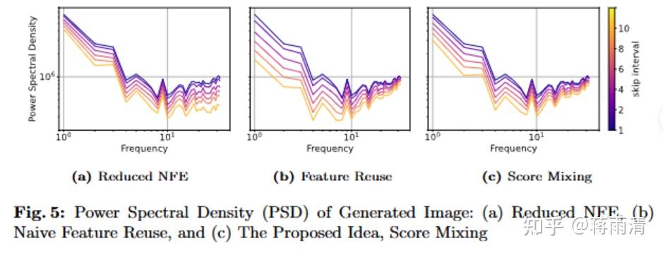 FRDiff：Feature Reuse for Universal Training-free Acceleration of Diffusion Models - 知乎