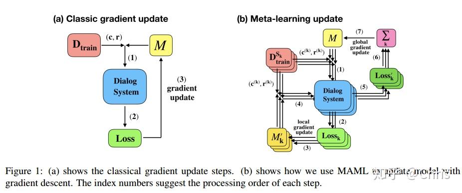 《Domain Adaptive Dialog Generation via ...》阅读笔记 - 知乎