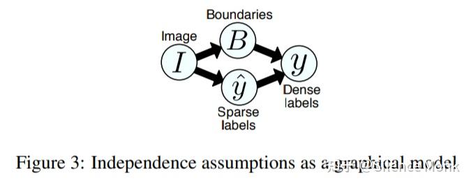 Learning random-walk label propagation for weakly-supervised semantic segmentation - 知乎