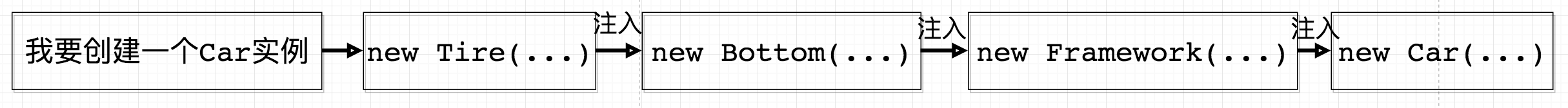 Spring IoC有什么好处呢？ - 知乎