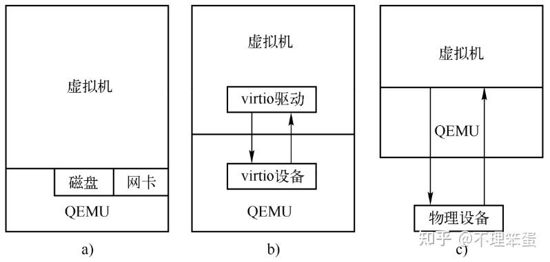 QEMU与KVM架构介绍 - 知乎